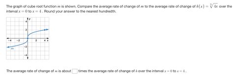 solved the graph of cube root function m is shown compare