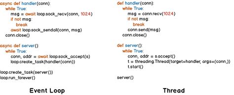 a hitchhikers guide to asynchronous programming — pysheeet