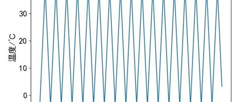 程序 峰谷值 提取 abaqus：python后处理—用excel提取位移、体积、应变等变化（一） csdn博客