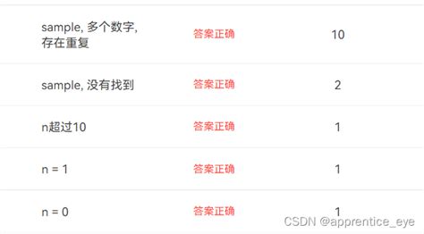 10 5 在数组中查找指定元素 分数 15 在数组中查找指定元素 分数 15 csdn博客