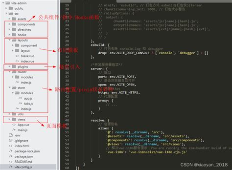 基于vite4 x vue3 veplus pinia搭建轻量级管理后台模板viteadmin ve plus csdn博客