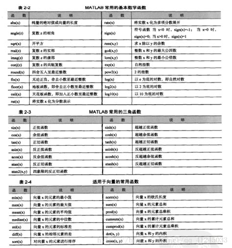 matlab从入门到精通——矩阵和数组 矩阵 从入门到精通 csdn博客