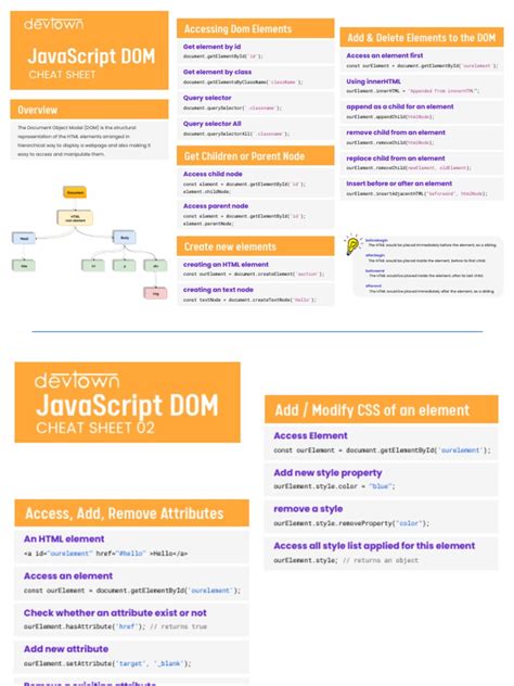 javascript dom pdf document object model html