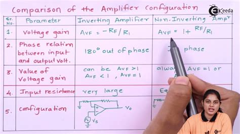 comparison of inverting and non inverting amplifier operational amplifier and 555 timer youtube
