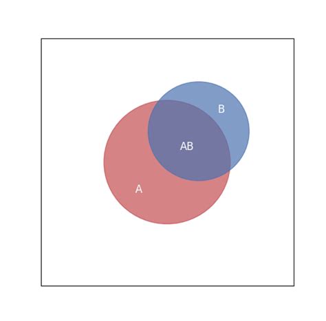bayes rule with a simple and practical example by tirthajyoti sarkar towards data science