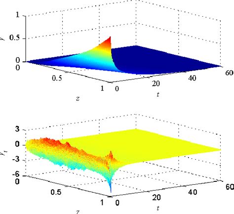 figure 12 from adaptive neural boundary control design for nonlinear flexible distributed