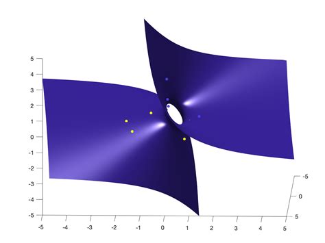 how to find linear svms and quadratic classifiers using matlab by ewe zi yi towards data