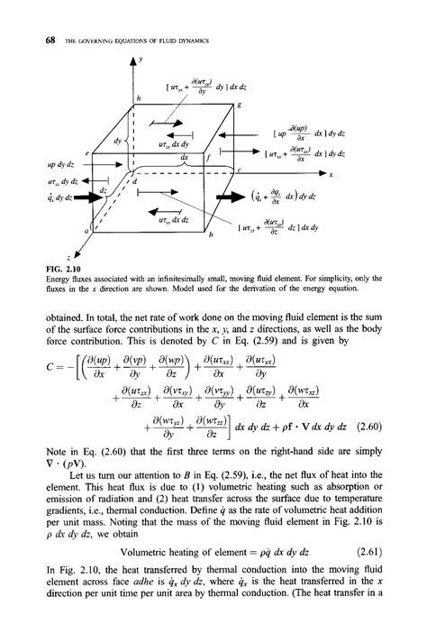 Computational Fluid Dynamics The Basic With Applications John D