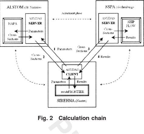 Figure 2 From Multi Objective Optimization Using Asynchronous