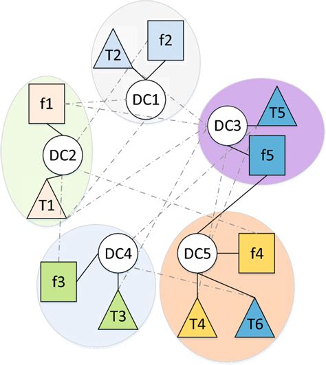 hypergraph partitioning scheme download scientific diagram