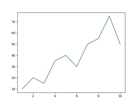 how to add titles to matplotlib title subtitle axis titles datagy