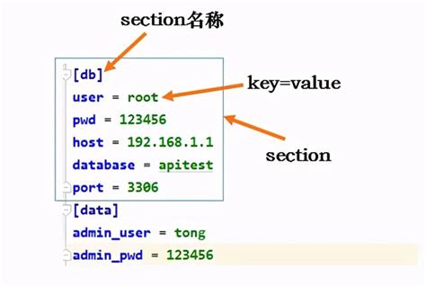 unicode 字符集环境下的mfc 读写 ini 配置文件的 python常用配置文件ini、json、yaml读写总结 csdn博客