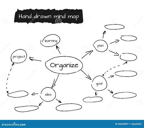 Hand Drawn Vector Illustration Of Mind Map Stock Vector Illustration