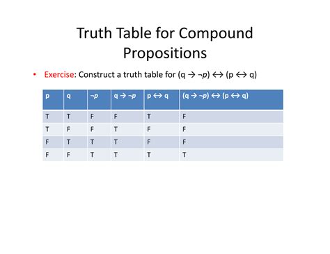 cpsc2600 02 part2 truth table for compound propositions exercise construct a truth table for