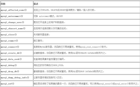 c语言操作mysql数据库函数说明