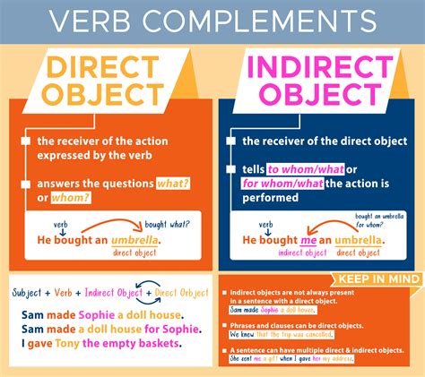 Sentence With Direct Object