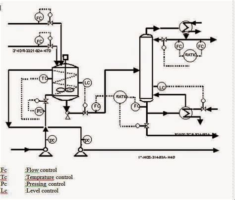 Detail Diagram Alir Proses Industri Kimia Koleksi Nomer 13