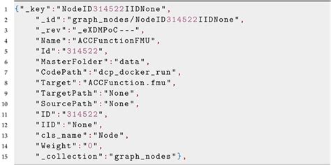 electronics free full text a graph based metadata model for devops in simulation driven