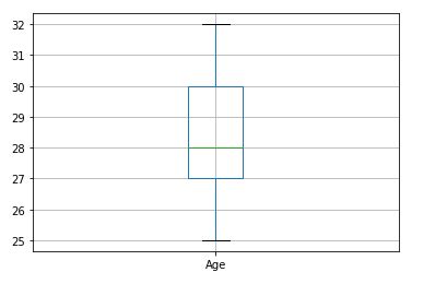 Exploring Descriptive Statistics Using Pandas And Seaborn All About AI ML
