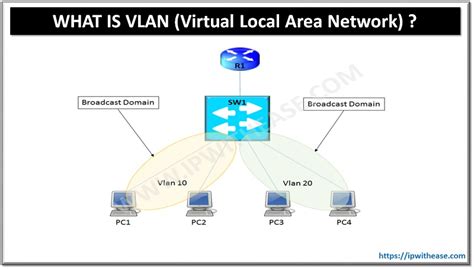 What Is VLAN Virtual Local Area Network 2022 IP With Ease