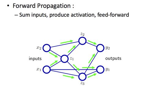 specifics of artificial neural networks ann s from algorithm to applications by mehul ved
