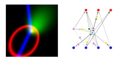 neuroevolution — evolving artificial neural networks topology from the scratch by iaroslav