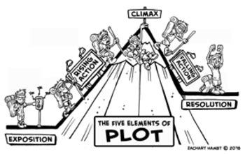 Cartoon Elements Of Plot Diagram Printable Worksheet And Clipart