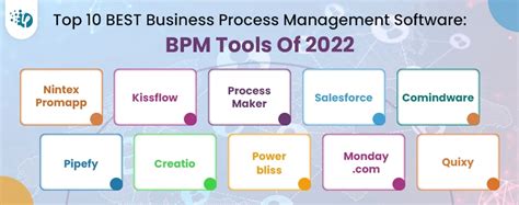 Business Process Management Bpm Cloud Mobile And Patterns Market