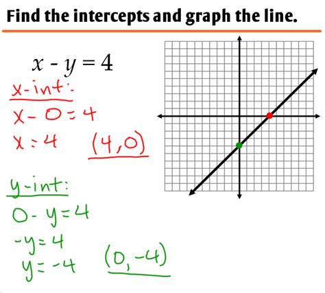 2 4 graphing linear equations in standard form ms zeilstra s math classes