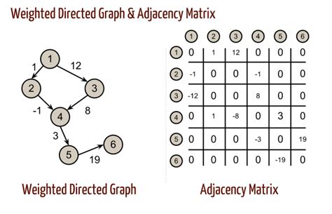 Fundamentals Of Data Structures Graph