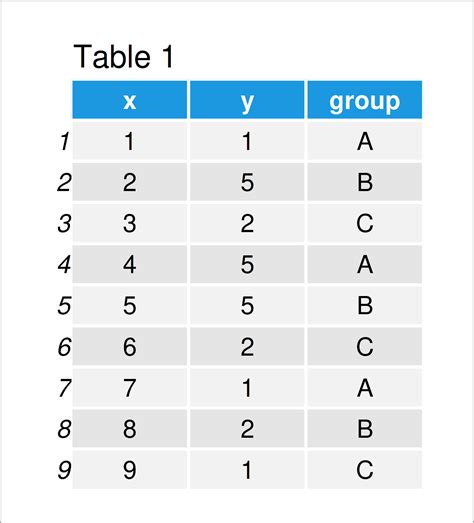 Combine Table Plot In Same Graphic Layout In R Arrange Ggplot Grid