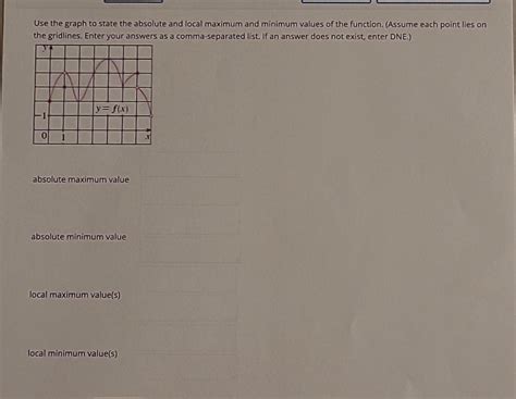 Solved Use The Graph To State The Absolute And Local Maximum Chegg