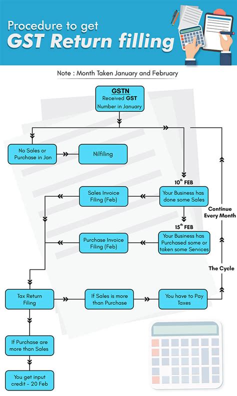 GST Filing GST Return Filing Online In 3 Steps LegalDocs