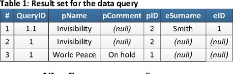 table 1 from generalizing and improving sql xml query evaluation semantic scholar