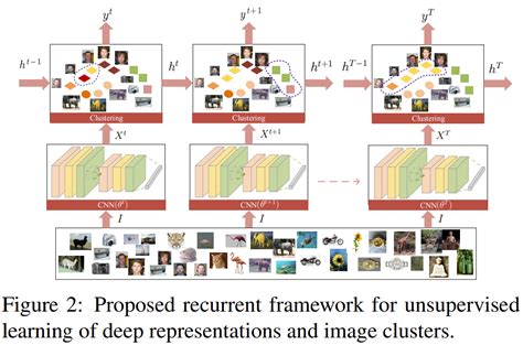 self supervised learning 자기지도 학습 설명