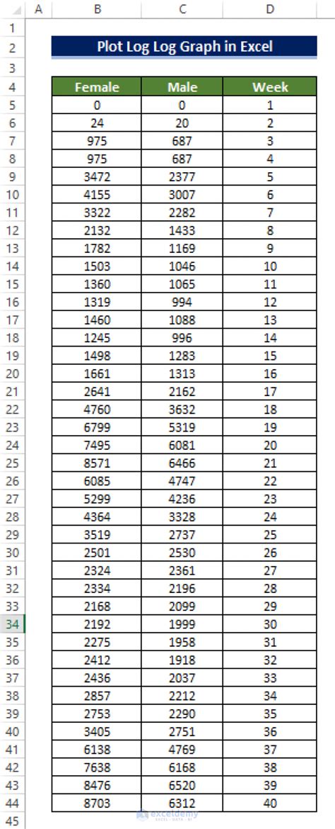 How To Plot Log Log Graph In Excel 2 Suitable Examples Exceldemy
