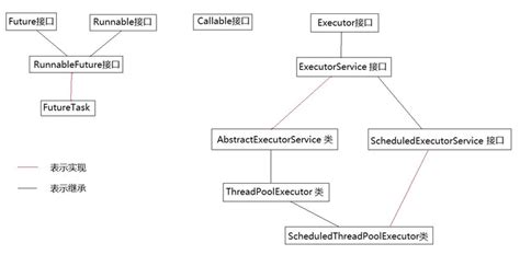 java的线程和线程池的以及executor线程框架理解 个人文章 segmentfault 思否