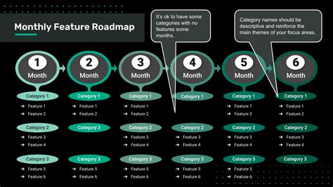 Methods To Create A Product Roadmap Template Premium Alpha