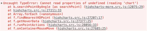 highcharts showing uncaught typeerror cannot read properties of undefined reading chart