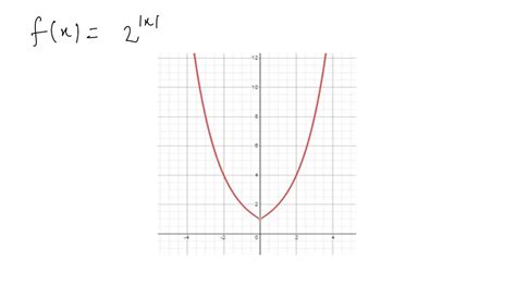 solved sketch the graph of f f x 2 x
