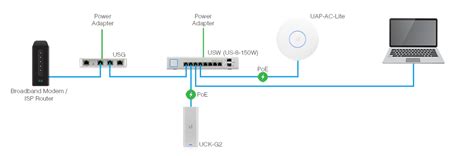 unifi controller d ubiquiti utilisez un raspberry pi comme une cloud key next