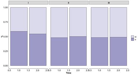 solved ggplot2 barplots with errorbars when using sta
