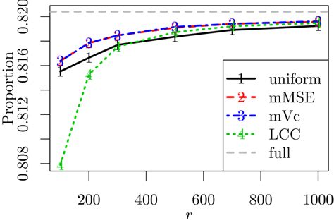 optimal subsampling for large sample logistic regression deepai