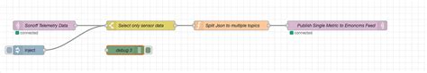 NODE RED Process Tasmota Sensor Data And Transmit Single Metrics To