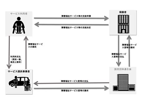 障害福祉サービス請求における 返戻 対応方法とその流れについて解説 介護事務代行株式会社須永商店札幌