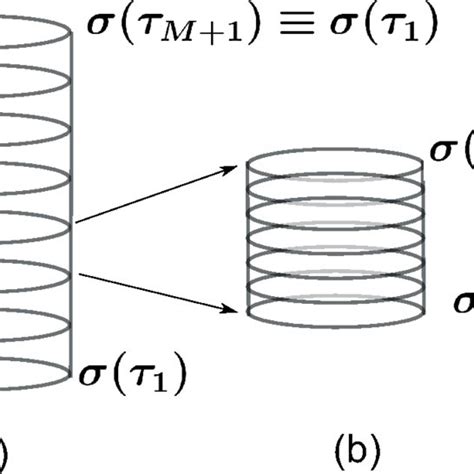 depicts the slicing of the partition function into m intervals as download scientific diagram
