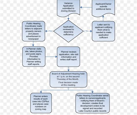Contoh Flowchart Struktur Organisasi