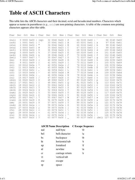 table of ascii characters download free pdf ascii encodings