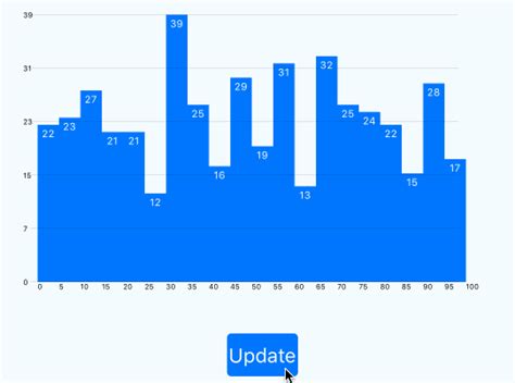 Npm React Native Histogram Skypack