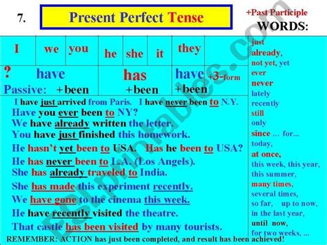 ESL English PowerPoints Present Perfect Tense Rules And Examples